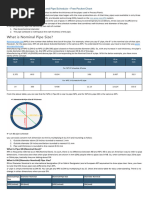 Nominal Pipe Sizes Schedule Tabla 1 API 574 | PDF