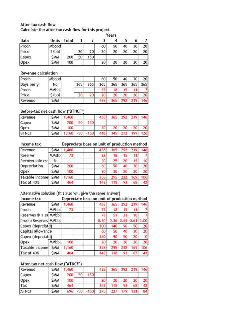 Tutorial 4 Answer Scheme | PDF | Capital Expenditure | Taxes