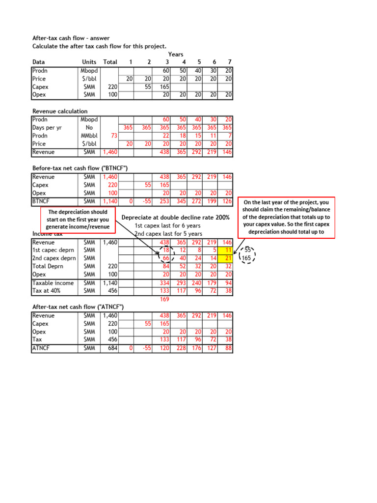 Tutorial 3 Answer Scheme | PDF | Capital Expenditure | Depreciation