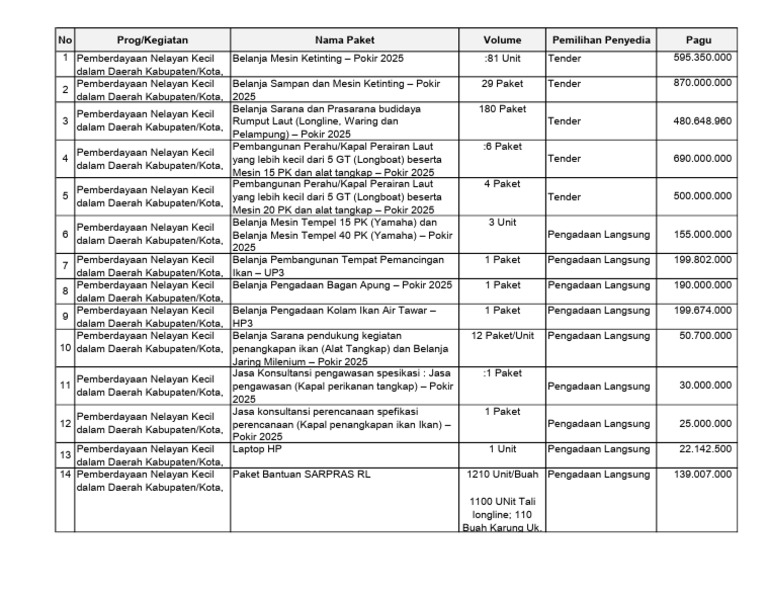 Rekap Data Pekerjaan Tahun 2025 | PDF