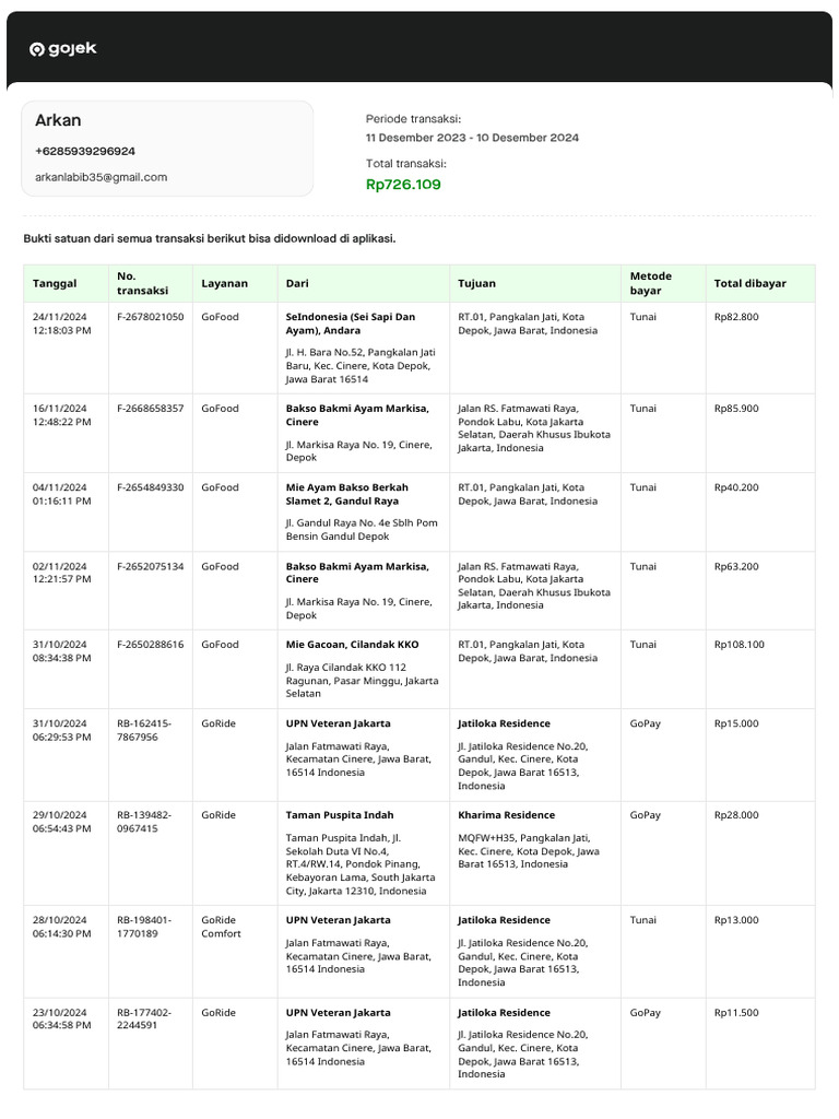 Riwayat Transaksi Gojek 111223-101224 | PDF
