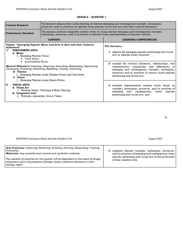 Grade 8 Matatag Music and Arts Guide | PDF | The Arts | Performing Arts