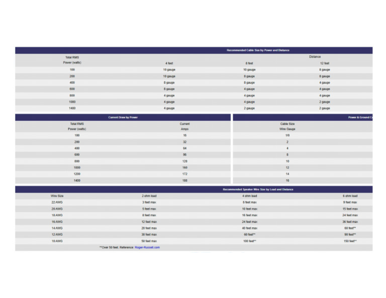 Proper Wire Size | PDF