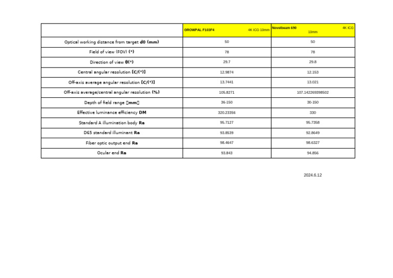 4K ICG 10mm Specificationcomparison | PDF