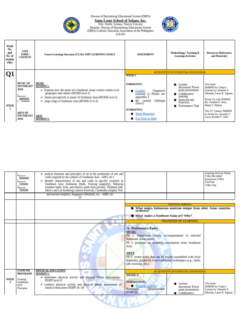 1st and 2nd Quarter CM | PDF | Learning