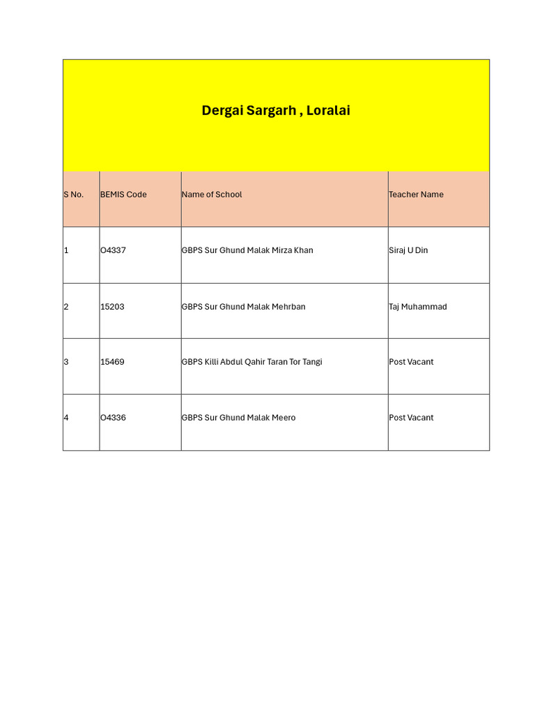 School Data | PDF