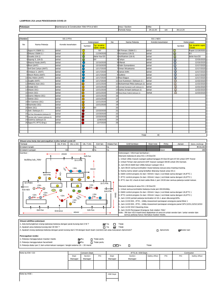 JSA Confined Space Covid SS4 | PDF