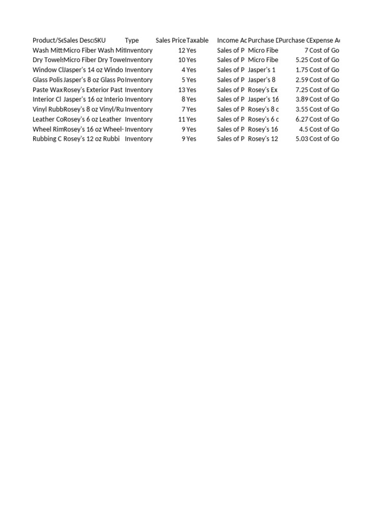 CH12 Inventory | PDF