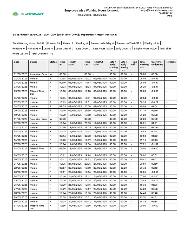 Eajaz Ahmad Employee Wise Working Hours by Month | PDF | Labor Rights ...
