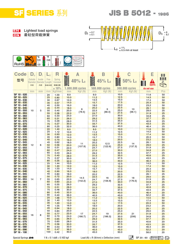 Special Spring Specifications and Data | PDF
