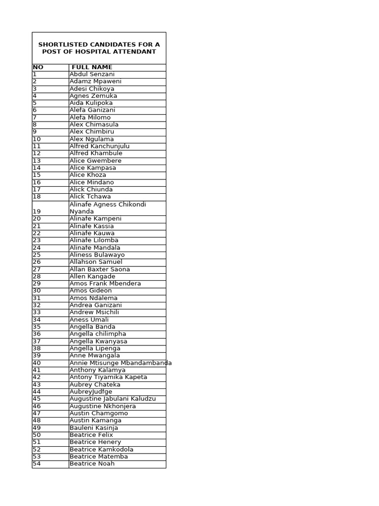 Ntcheu Shortlisting | PDF