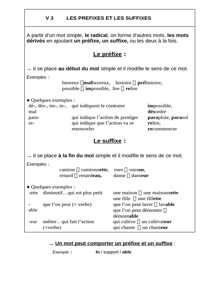 Préfixes et suffixes en français | PDF