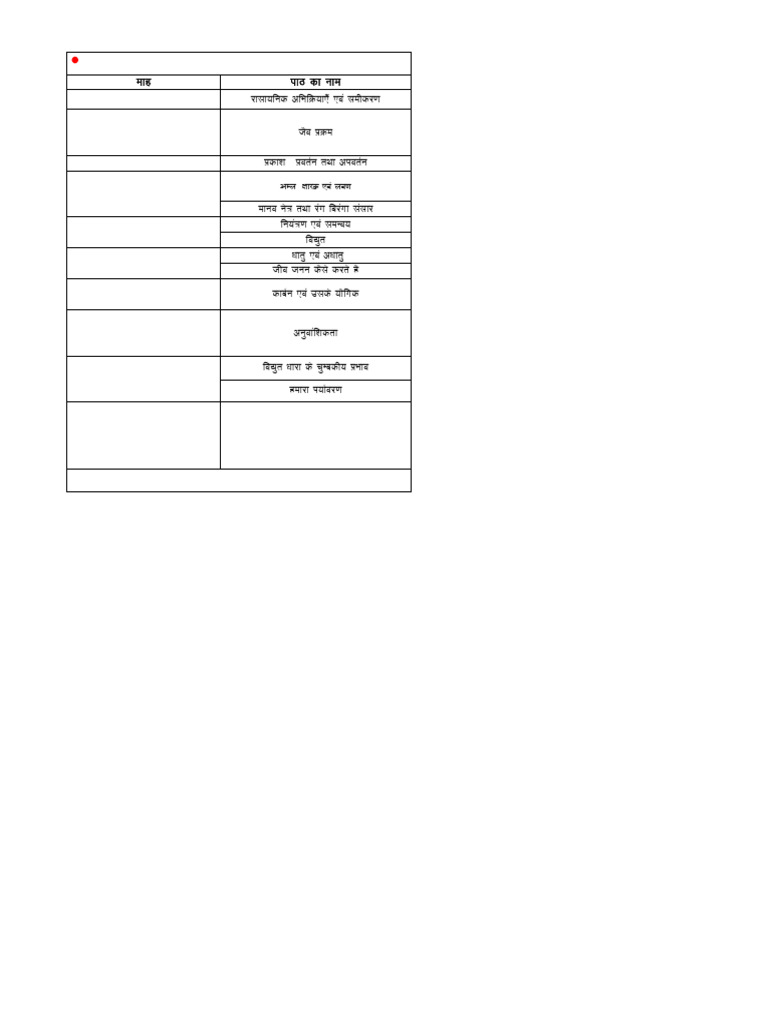 Class 10 Science Academic Calendar | PDF