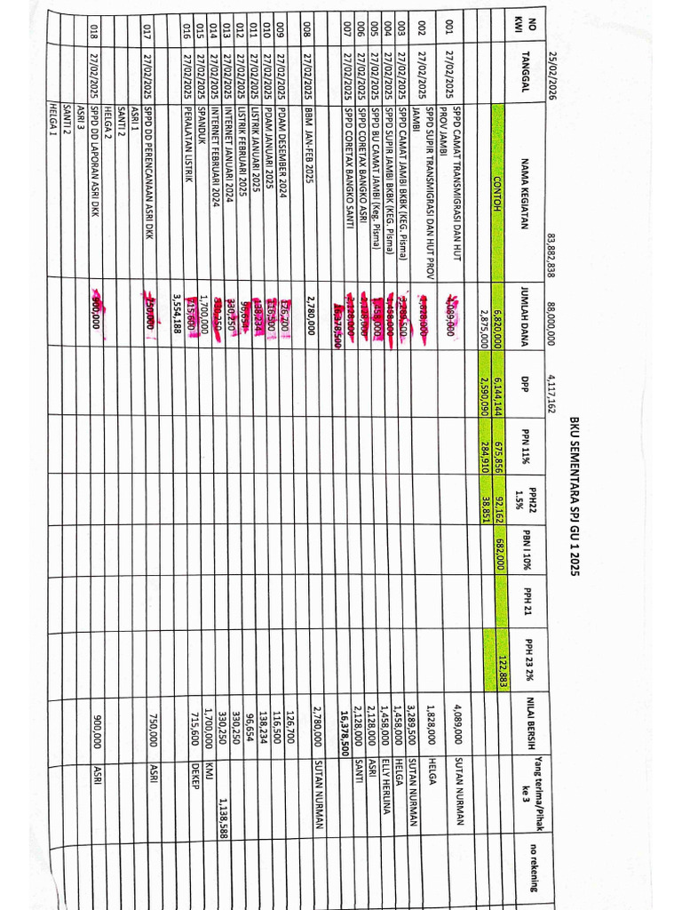 Bku Sementara SPJ Gu 1 | PDF