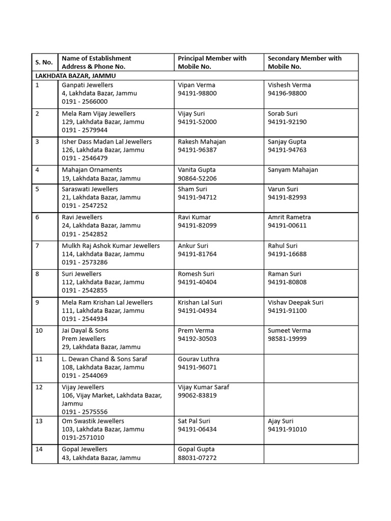 Jewellers Details Jammu | PDF