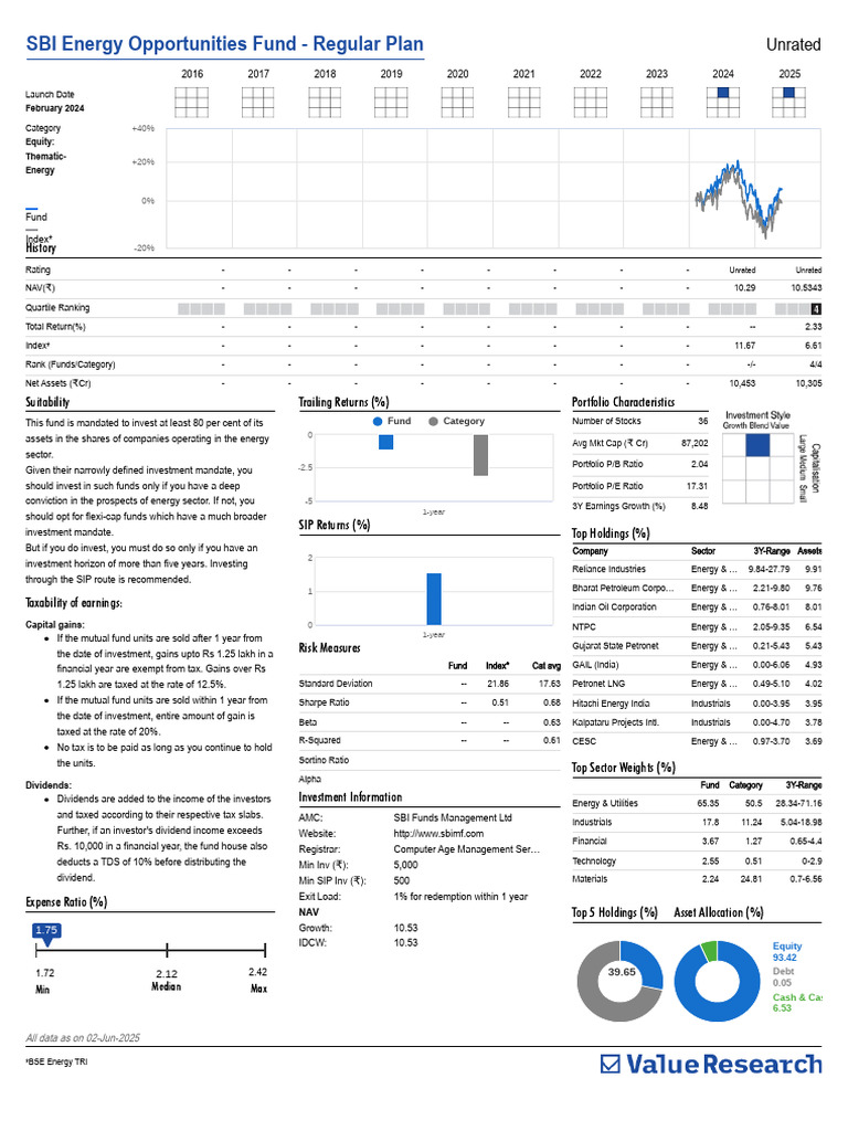 SBI Energy Opportunities Fund Overview | PDF | Investing | Mutual Funds