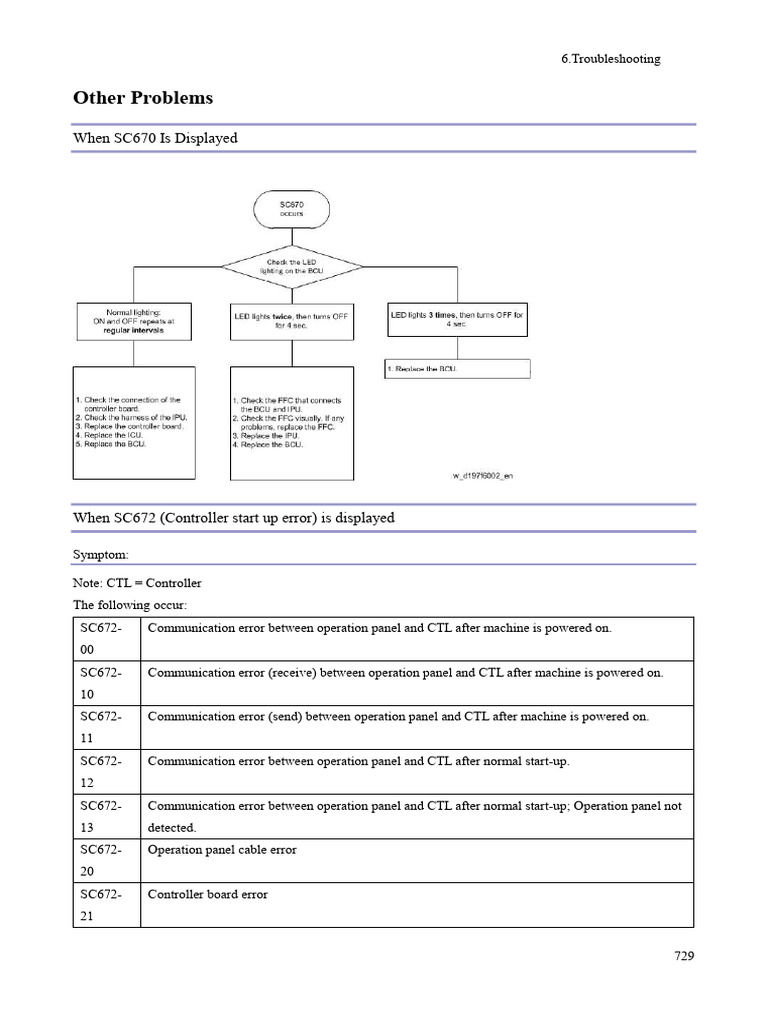 SC672-11 Communication Error Guide | PDF | Image Scanner | Troubleshooting