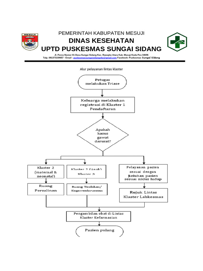 Alur Pelayanan Lintas Klaster | PDF