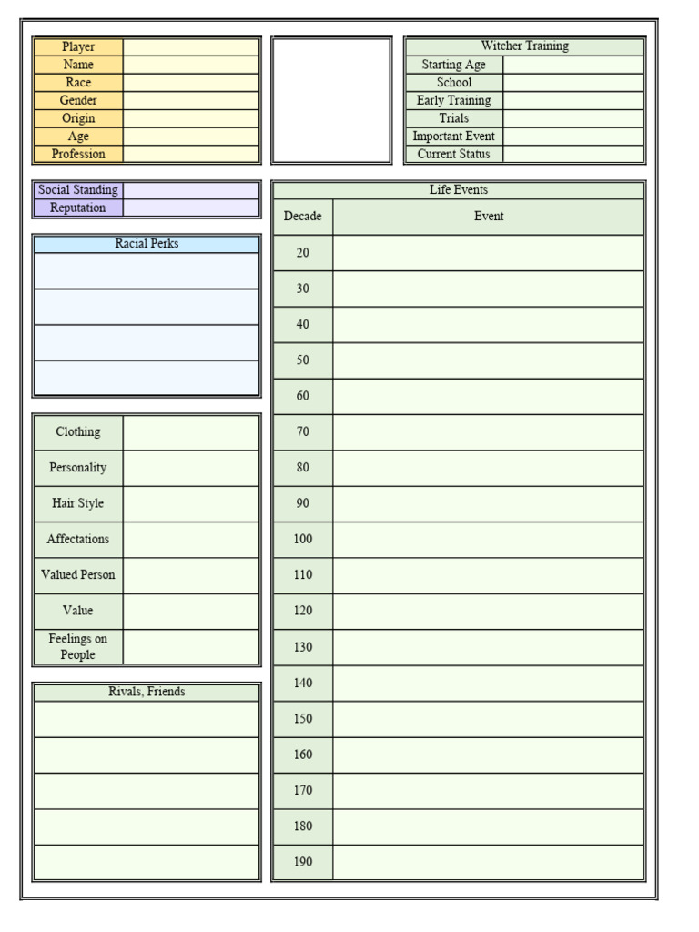 Witcher Portrait | PDF