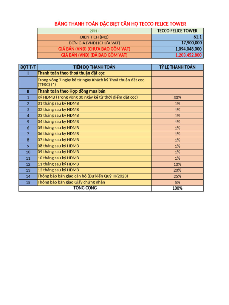 Bảng Tính Tiến Độ Tft | PDF