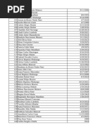Lista de Nomes - Angolanos - Completos | PDF