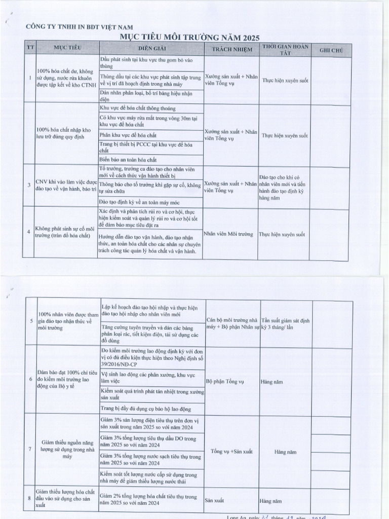 Environmental Targets 2025 | PDF