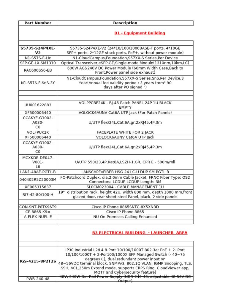 Low Current BOQ Generated by DATA | PDF | Computer Engineering | Networking Standards