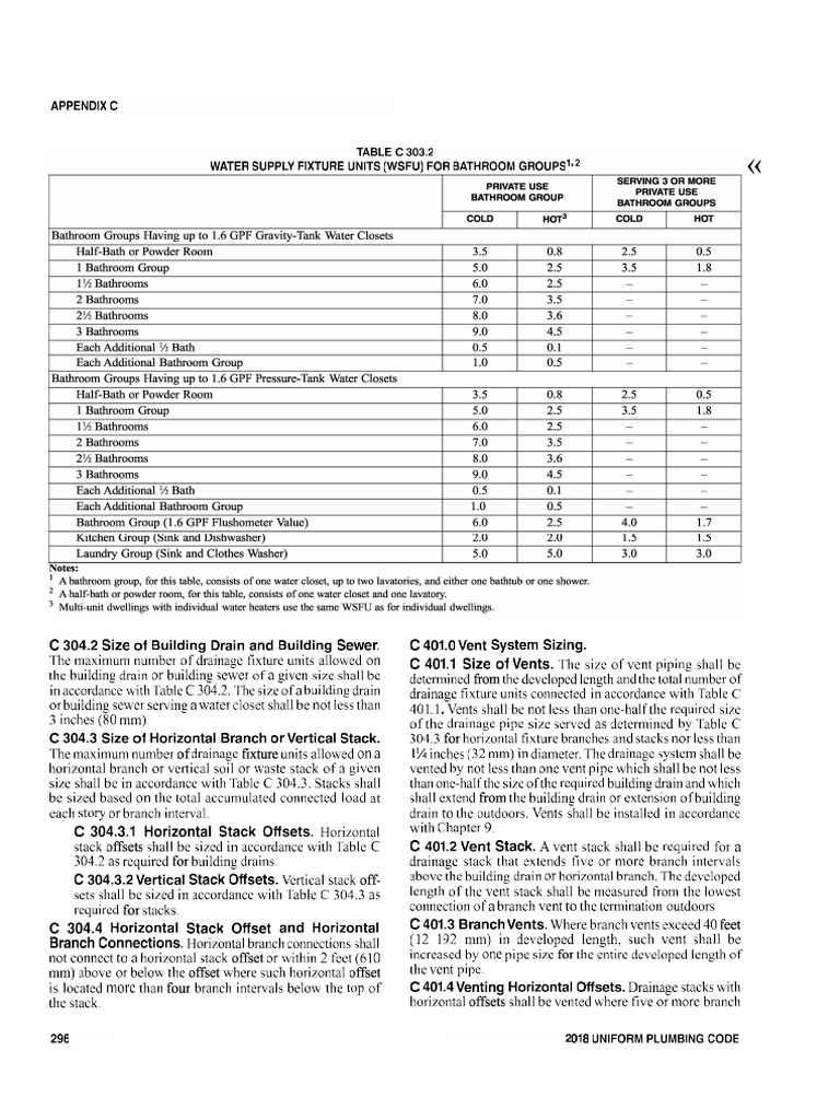 Wsfu For Bathroom Groups | PDF