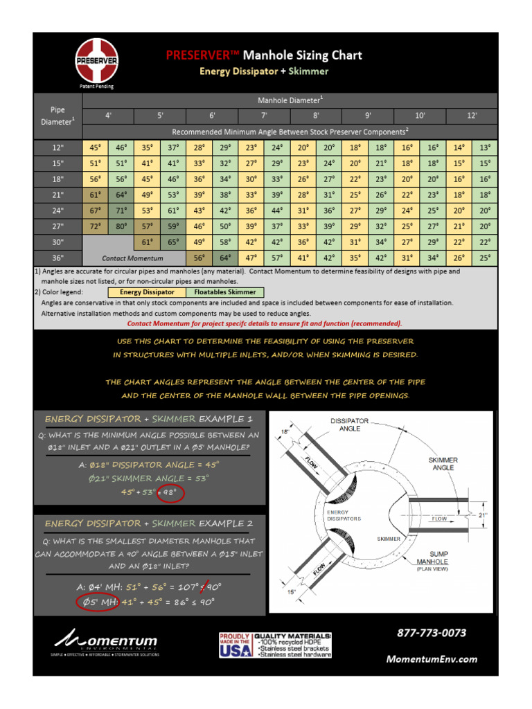 Manhole Sizing Charts | PDF | Pipe (Fluid Conveyance) | Mechanical ...