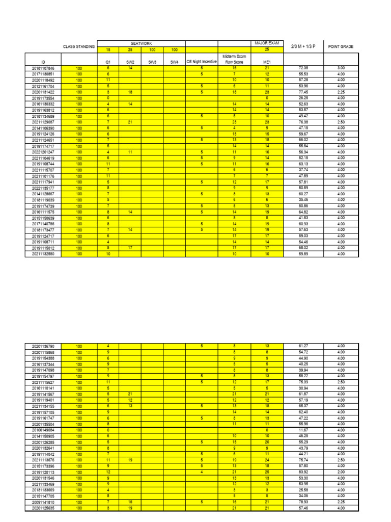 Integration Course 1 Grades | PDF