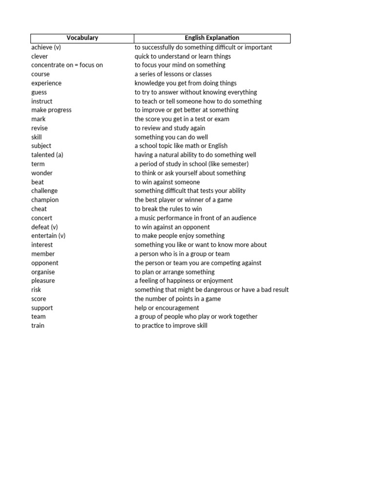 Vocabulary List With Explanations | PDF