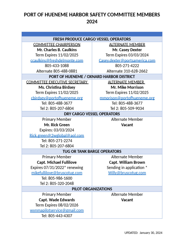 2024 PH Harbor Safety Members | PDF | Port | Ships