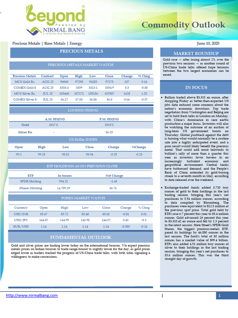 June 2025 Commodity Market Trends | PDF | West Texas Intermediate ...