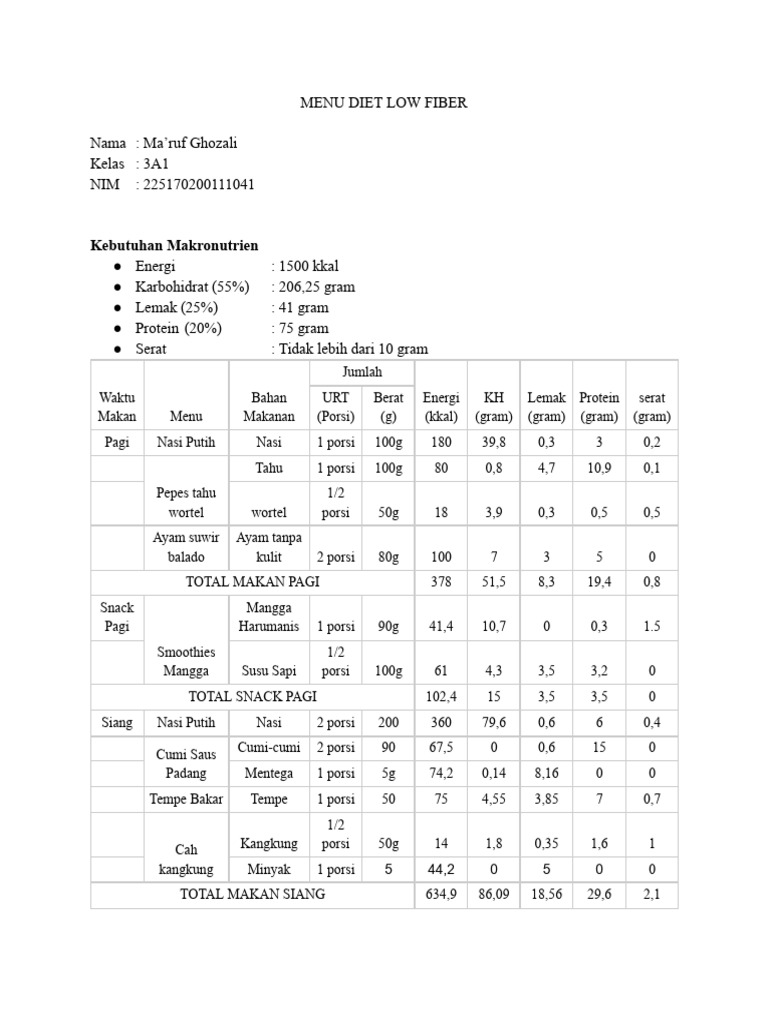Menu Diet Rendah Serat Sehari-hari | PDF