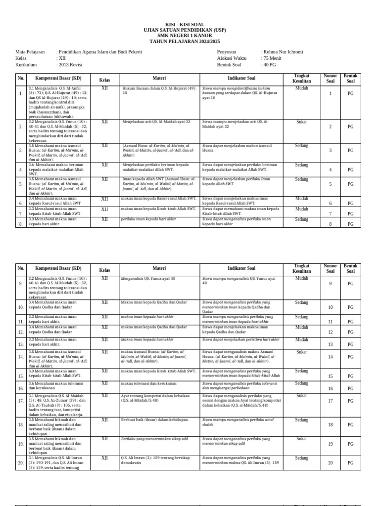 Kisi-kisi Pai Usp Kelas Xii Tapel 2024-2025 | PDF