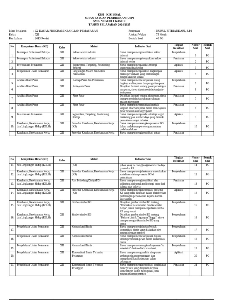 Form Kisi-Kisi Soal Usp c2 Dasar Program Keahlian Pemasaran Kelas Xii ...