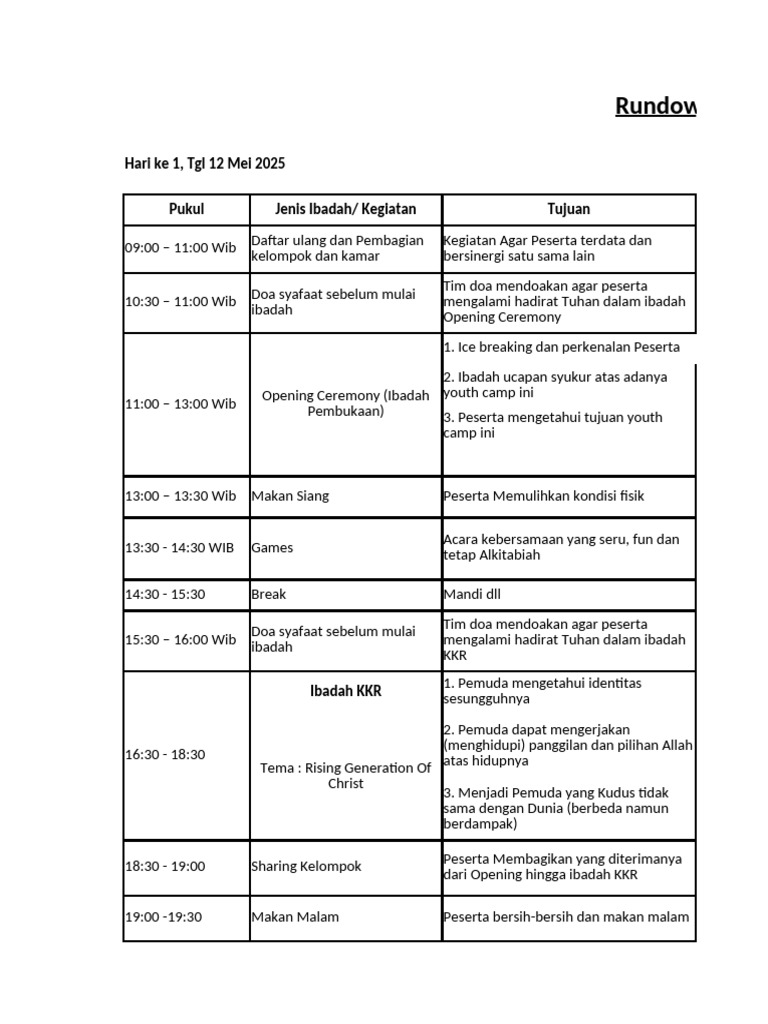 Rundown Youth Camp GP Pulau Jawa 2025 | PDF