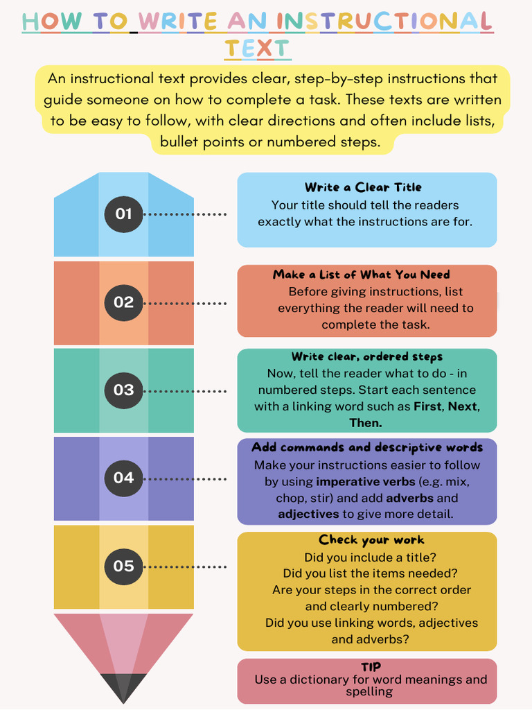 How To Write An Instructional Text Resource For Grades 4-7 | PDF