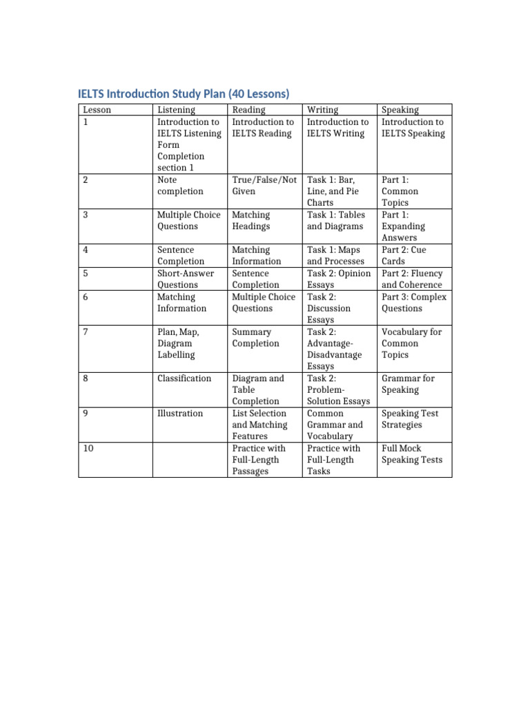 Intro Plan | PDF