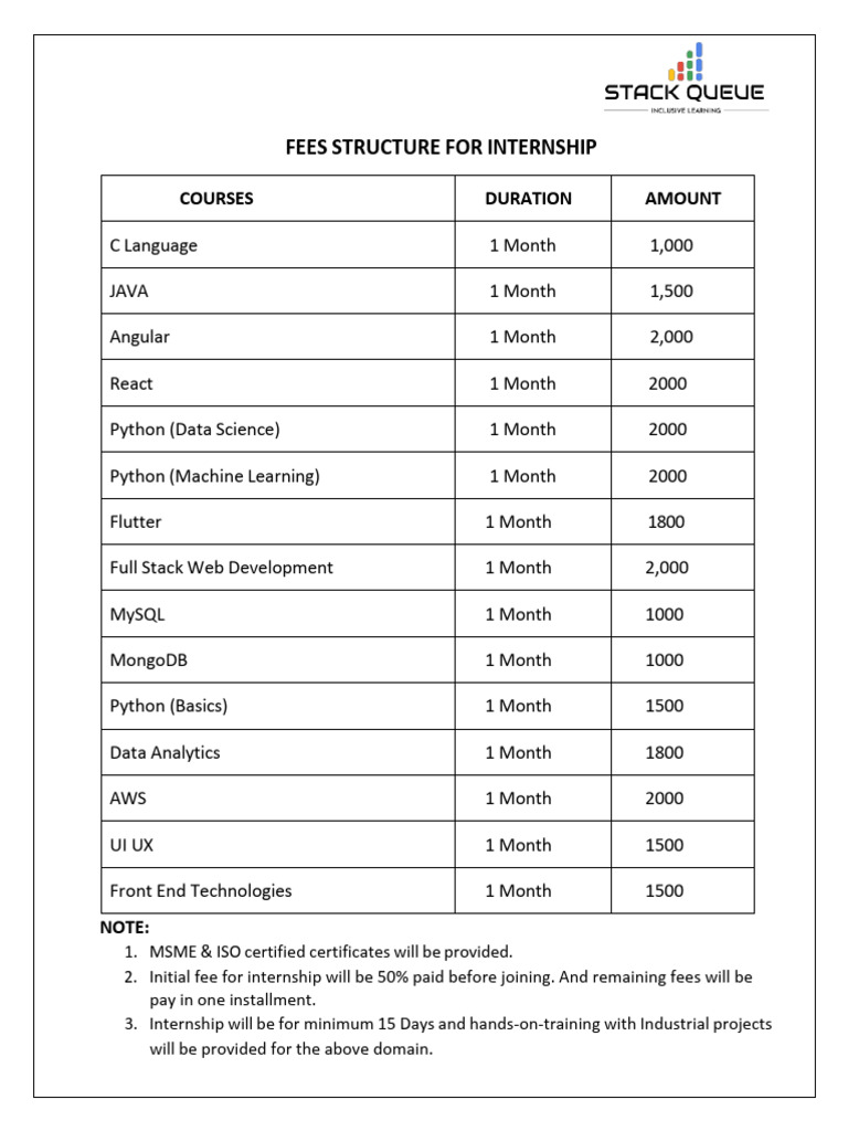 Fees Structure For Internship | PDF