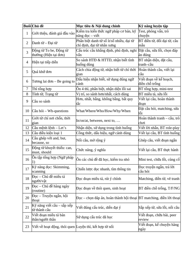 QChi Advance | PDF