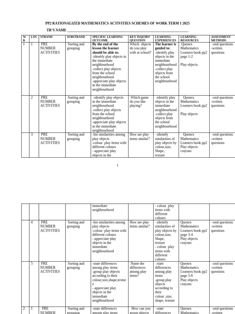 PP2 Rationalized Mathematics Activities Schemes of Work Term 1 | PDF ...