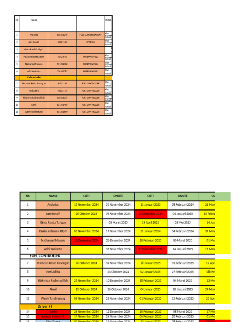 Roster Team Fuel Mei 2025 (Rev1) | PDF