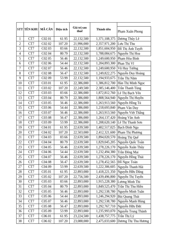 Kh Cc Duong Noi Ct7 Ct8 - Hn - Dxl | PDF
