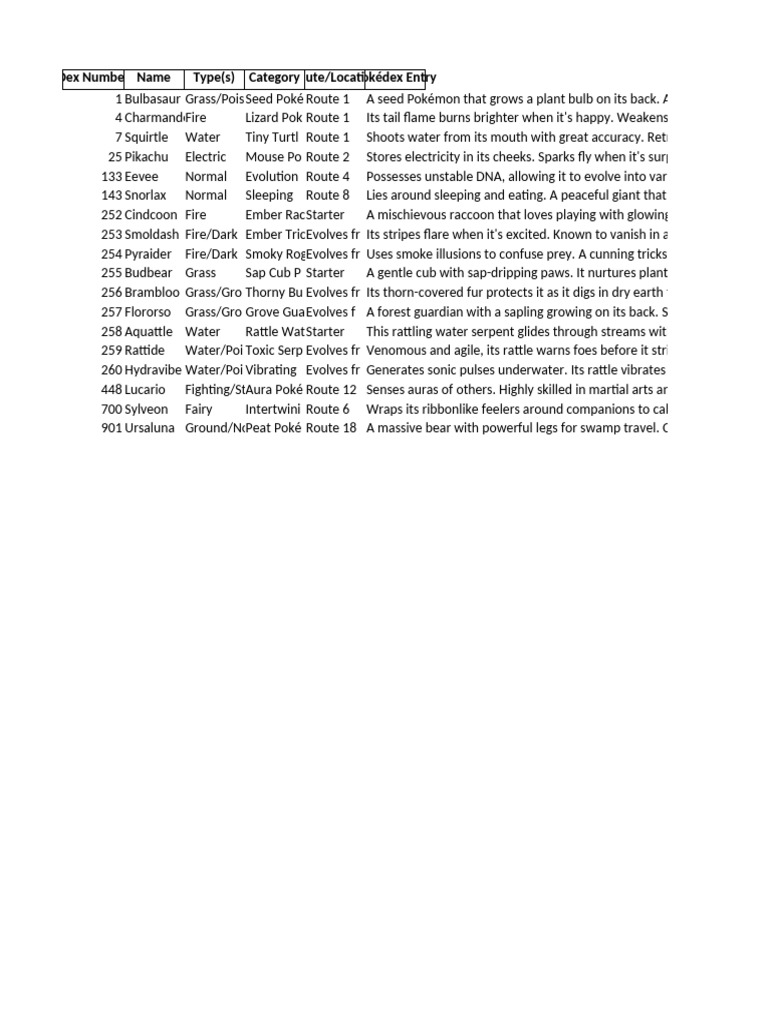 Calvera Region Full Pokedex With Entries | PDF | Pokémon