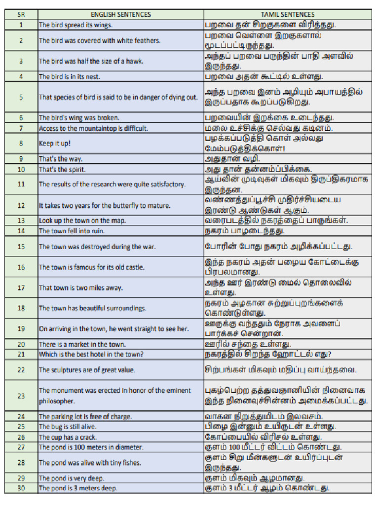Tamil Sample File | PDF