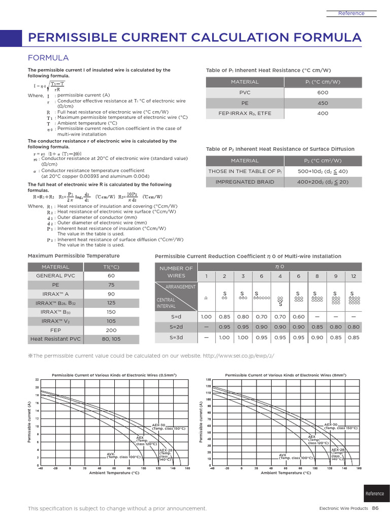 Permisible Current Formula | PDF | Electrical Conductor | Wire