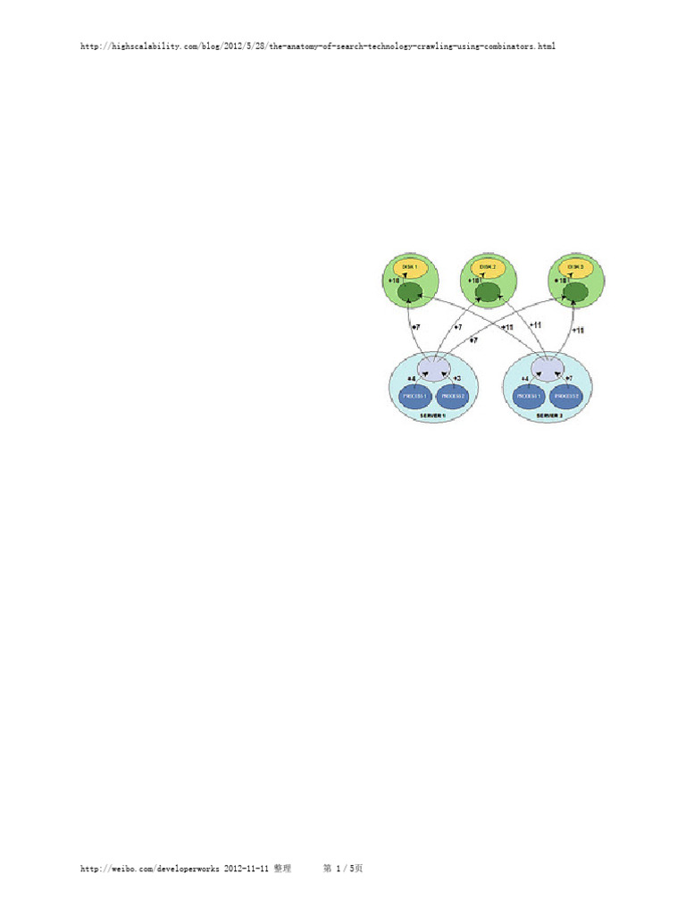 Web Crawling with Combinators Explained | PDF | Computing | World Wide Web