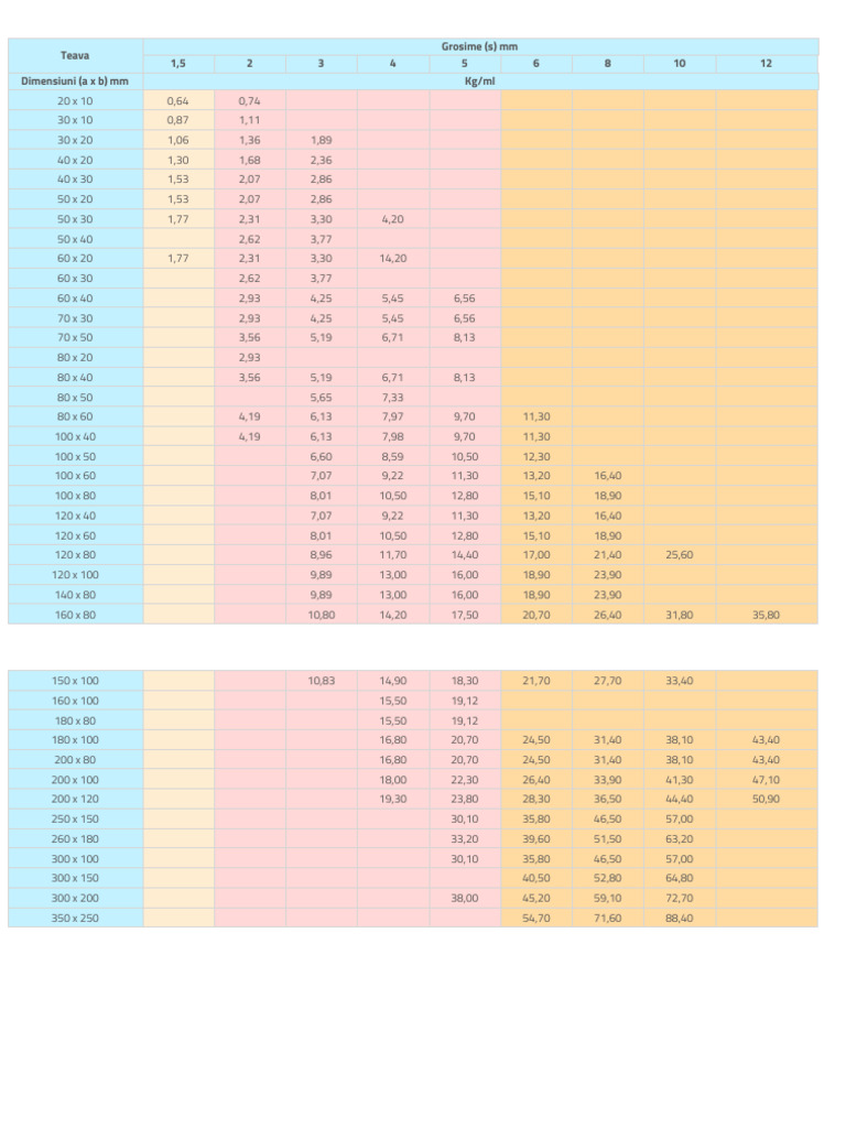 Dimensions des tubes rectangulaires | PDF