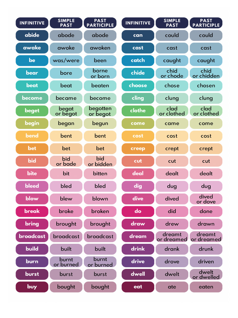 Irregular Verbs SET BOHO 1 - A4.Png | PDF